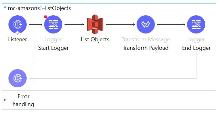 Amazon S3 bucket